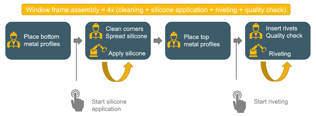 Industrial integration of Sharework demonstrator at Alstom facilities ...